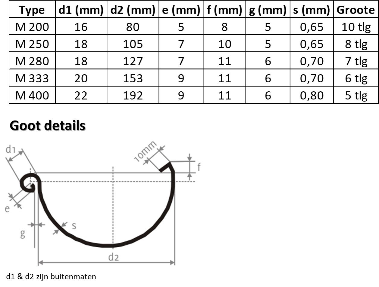 Goot M333 3m kopen? - De DakgotenGigant
